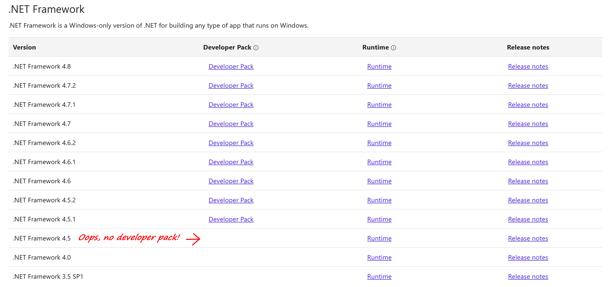 Visual Studio 2019 How To Change Target Framework Webframes